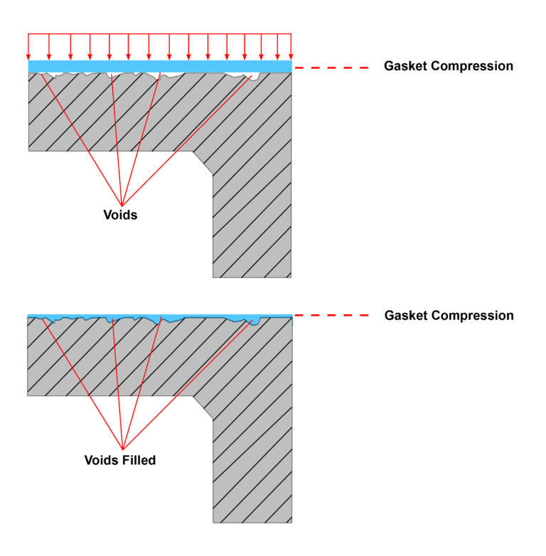How to Diagnose & Seal Damaged Flange Faces - Triangle Fluid Controls Ltd.
