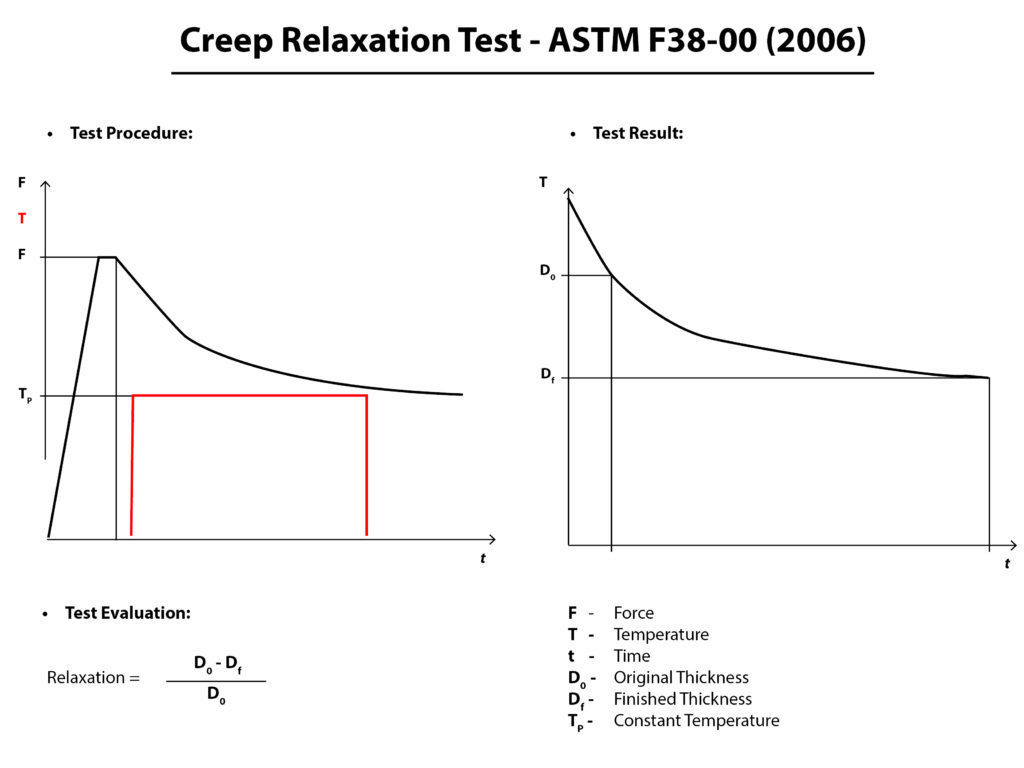 How to Diagnose & Seal Damaged Flange Faces - Triangle Fluid Controls Ltd.